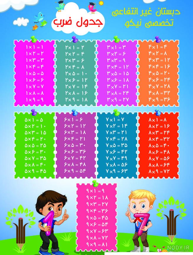 عکس صفحه ضرب - عکس نودی