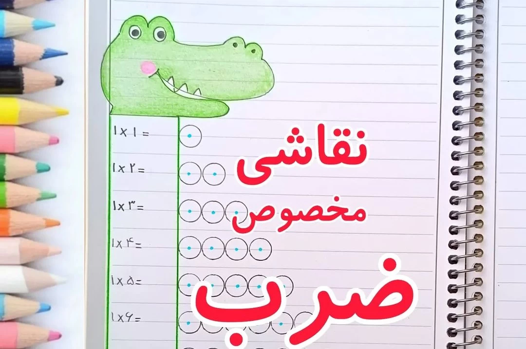 عکس جدول ضرب از ۱ تا ۱۰۰۰ - عکس نودی
