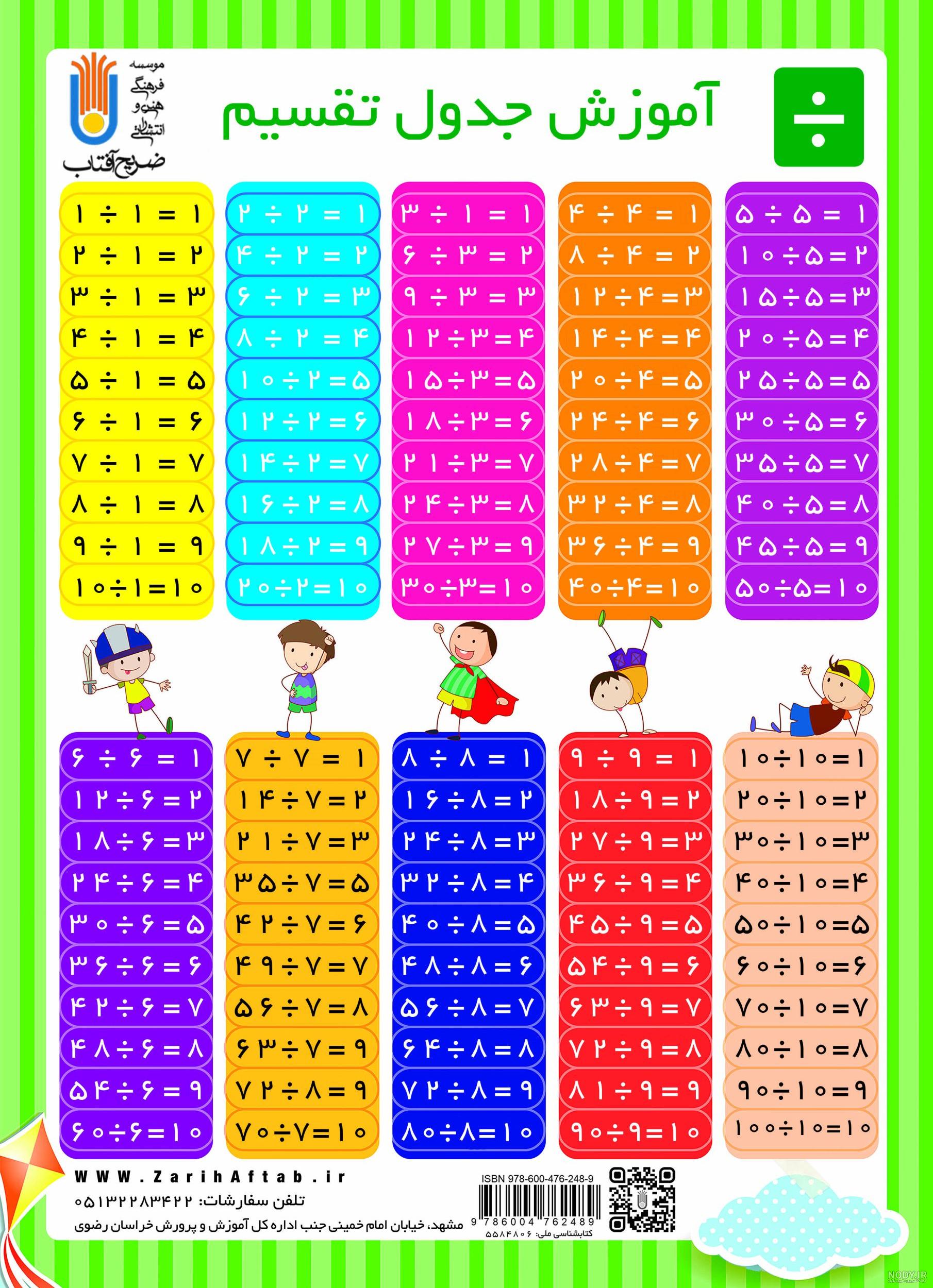 عکس جدول ضرب از ۱ تا ۱۰ با جواب - عکس نودی