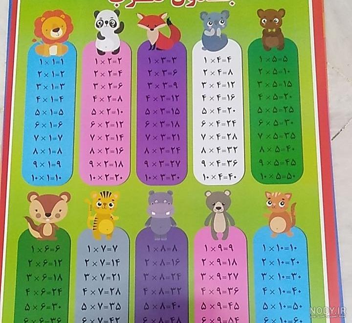 عکس جدول ضرب ۱۰ تا ۲۰ - عکس نودی